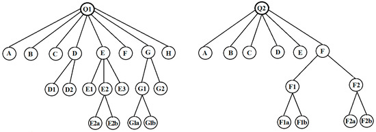 Applied Sciences | Free Full-Text | Network Analysis for Learners ...