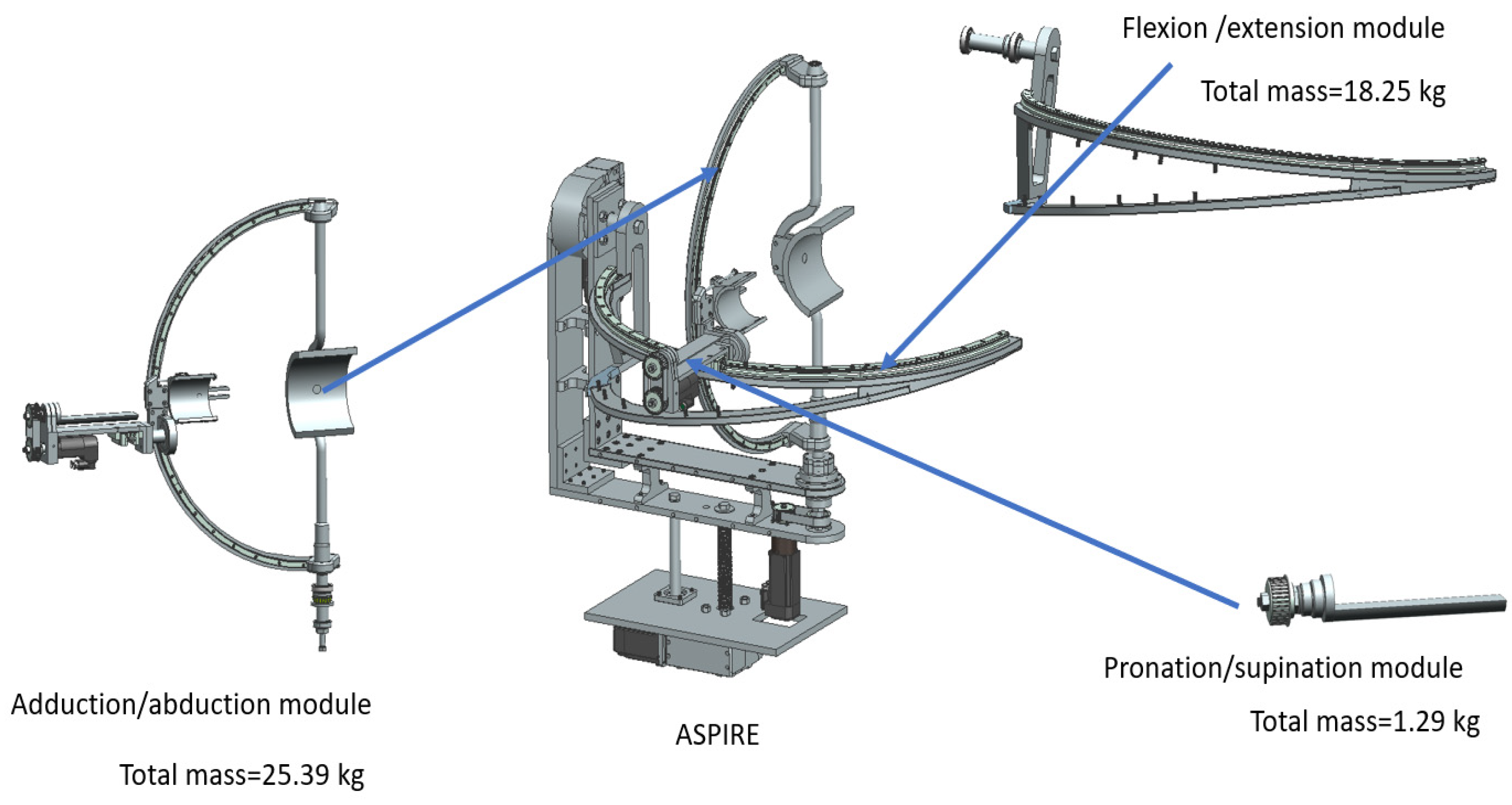 A Parallel Robot with Torque Monitoring for Brachial Monoparesis ...
