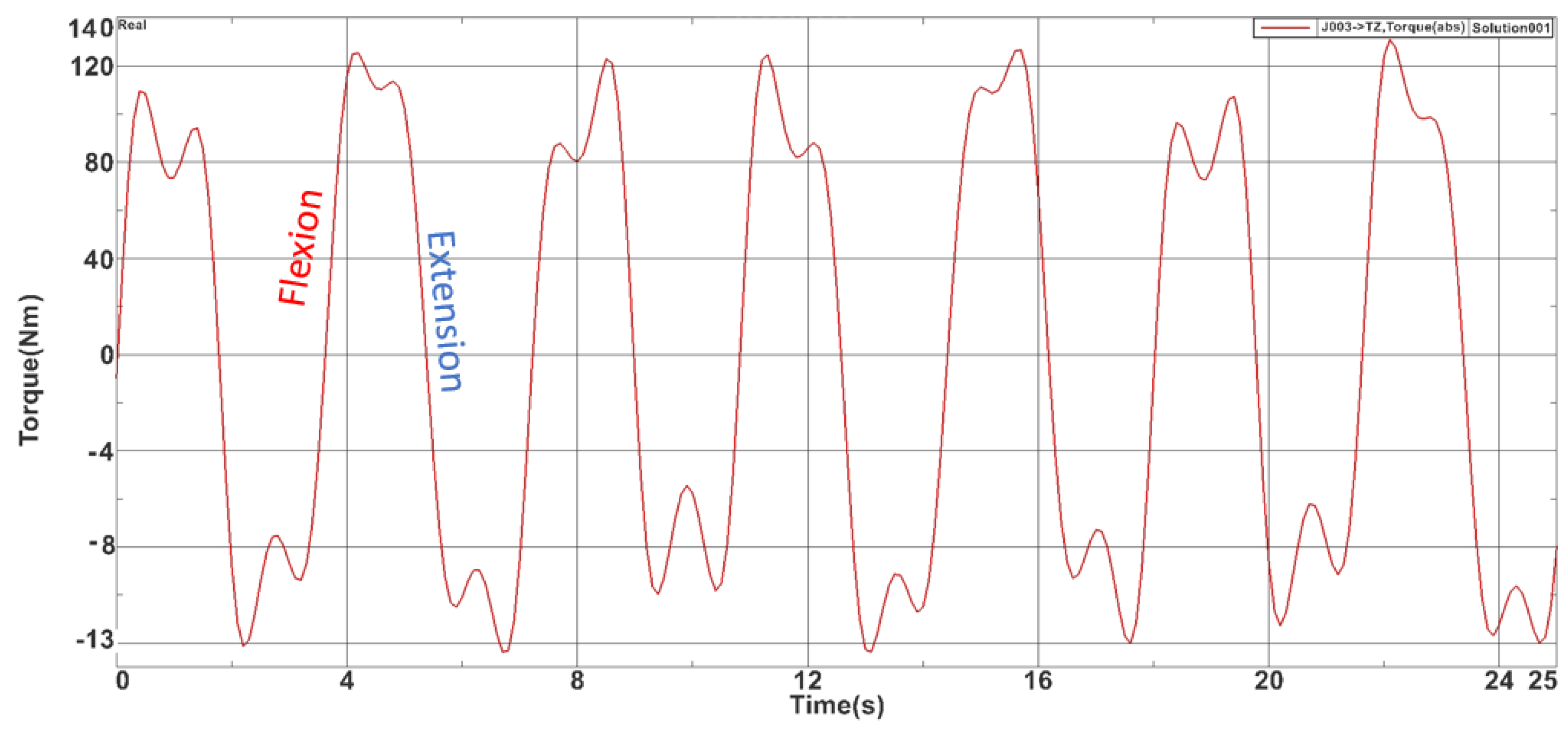 A Parallel Robot with Torque Monitoring for Brachial Monoparesis ...
