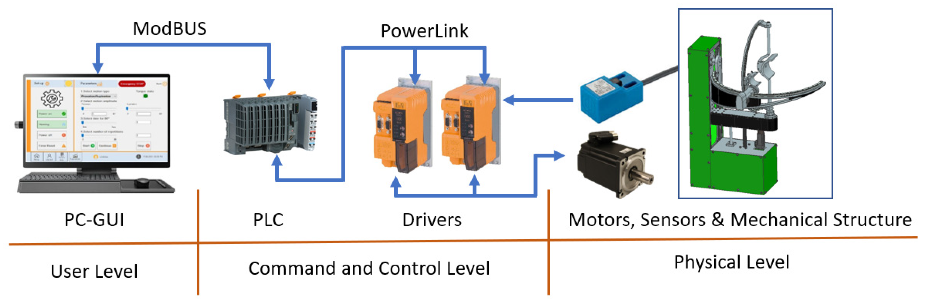 A Parallel Robot with Torque Monitoring for Brachial Monoparesis ...