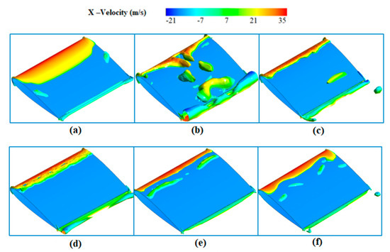 Dynamic Stall Characteristics of the Bionic Airfoil with Different ...