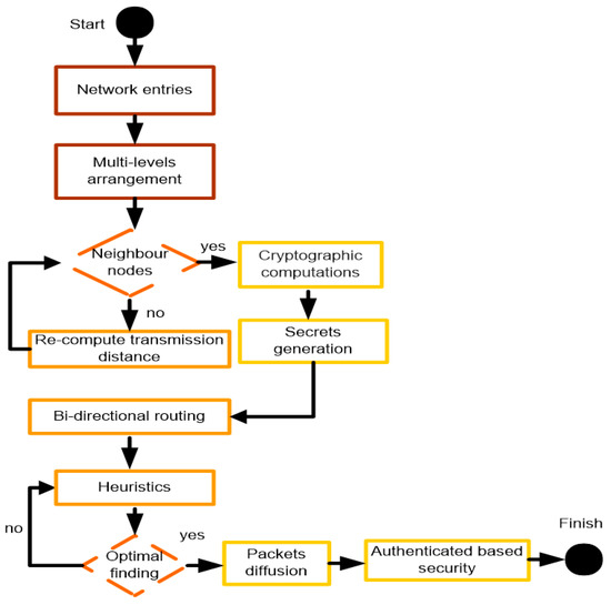 Applied Sciences | Free Full-Text | Reliable Bidirectional Data ...