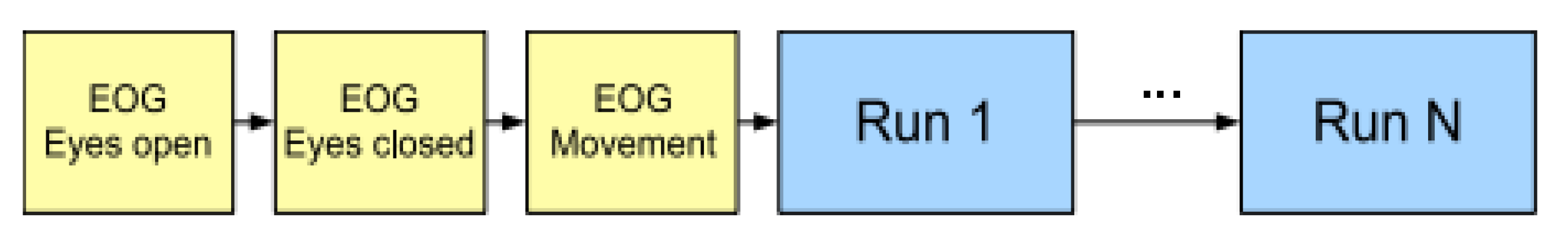 A Novel Convolutional Neural Network Classification Approach of Motor ...