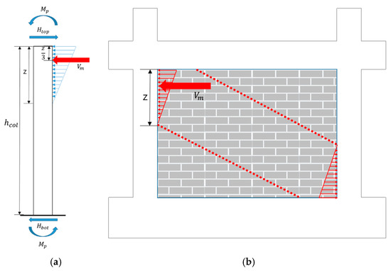 Experimental Study on Lateral-Load-Resisting Capacity of Masonry ...
