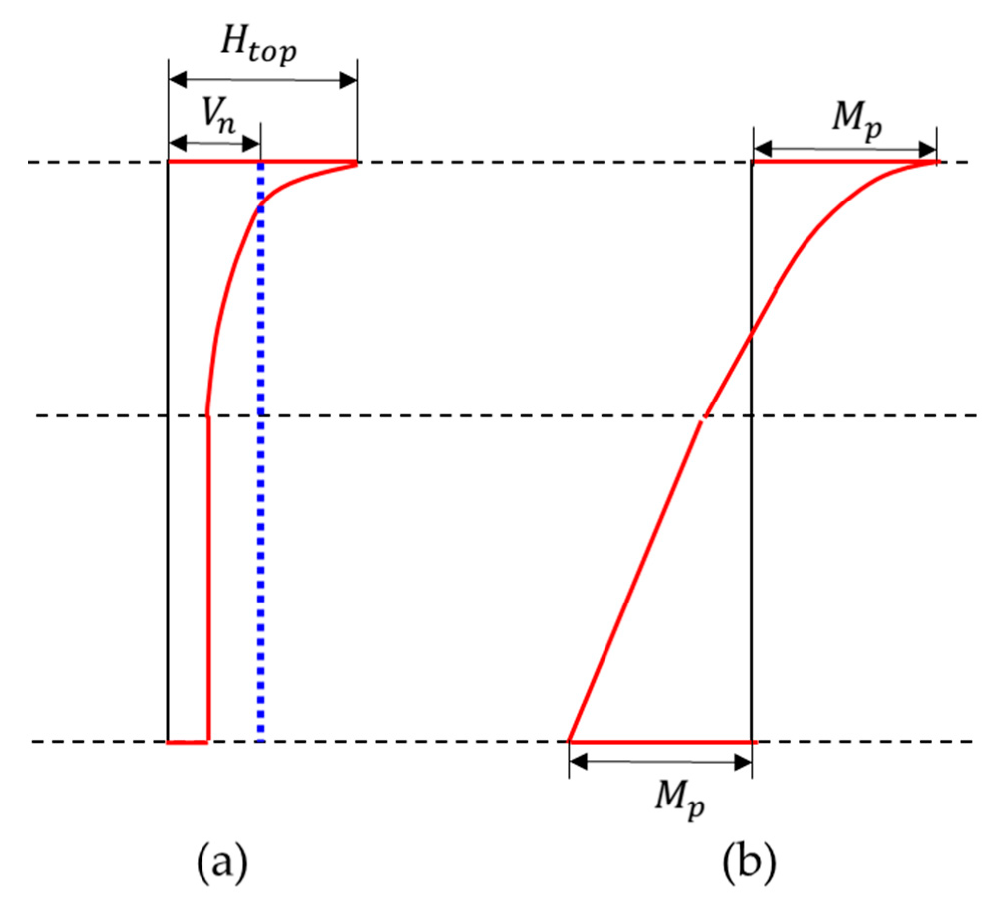 Experimental Study on Lateral-Load-Resisting Capacity of Masonry ...