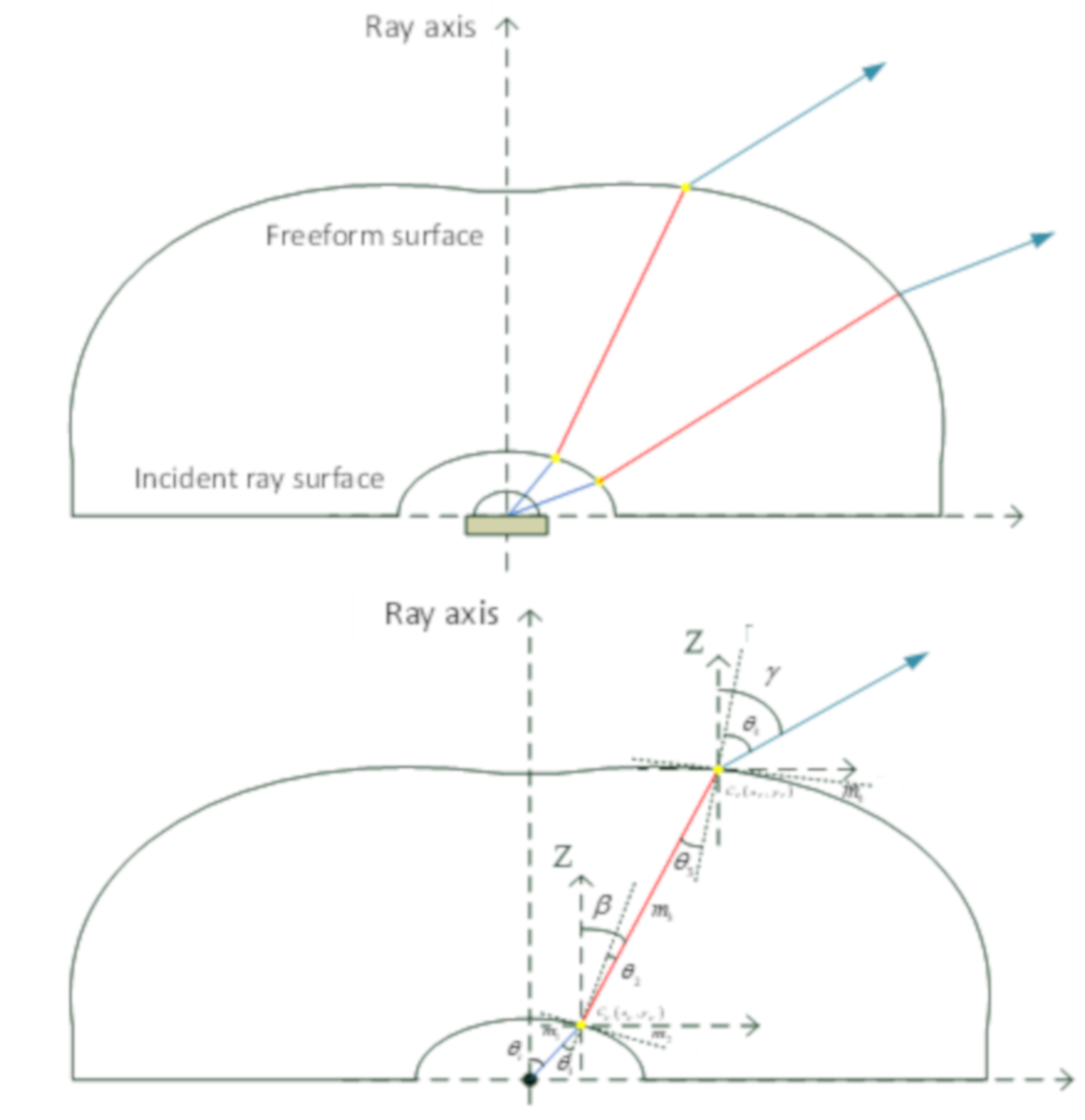HCL Control Strategy for an Adaptive Roadway Lighting Distribution
