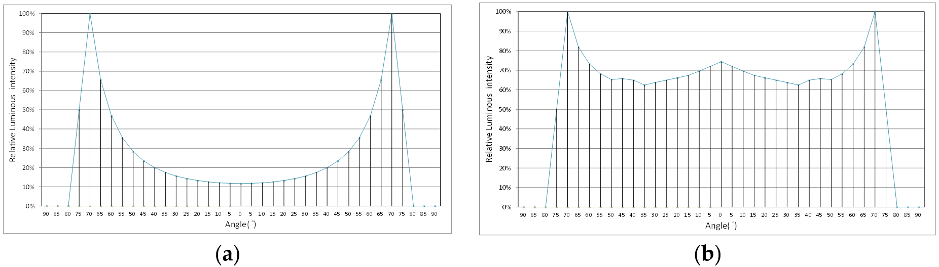 HCL Control Strategy for an Adaptive Roadway Lighting Distribution