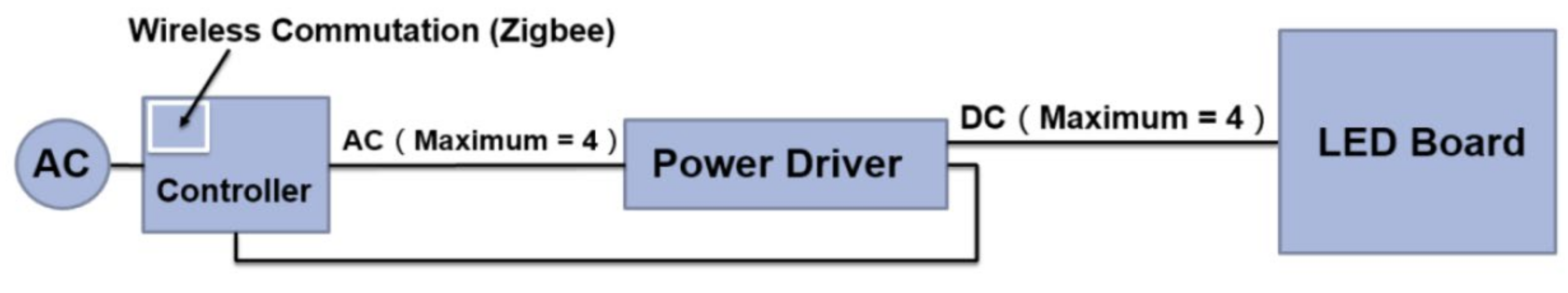 HCL Control Strategy for an Adaptive Roadway Lighting Distribution