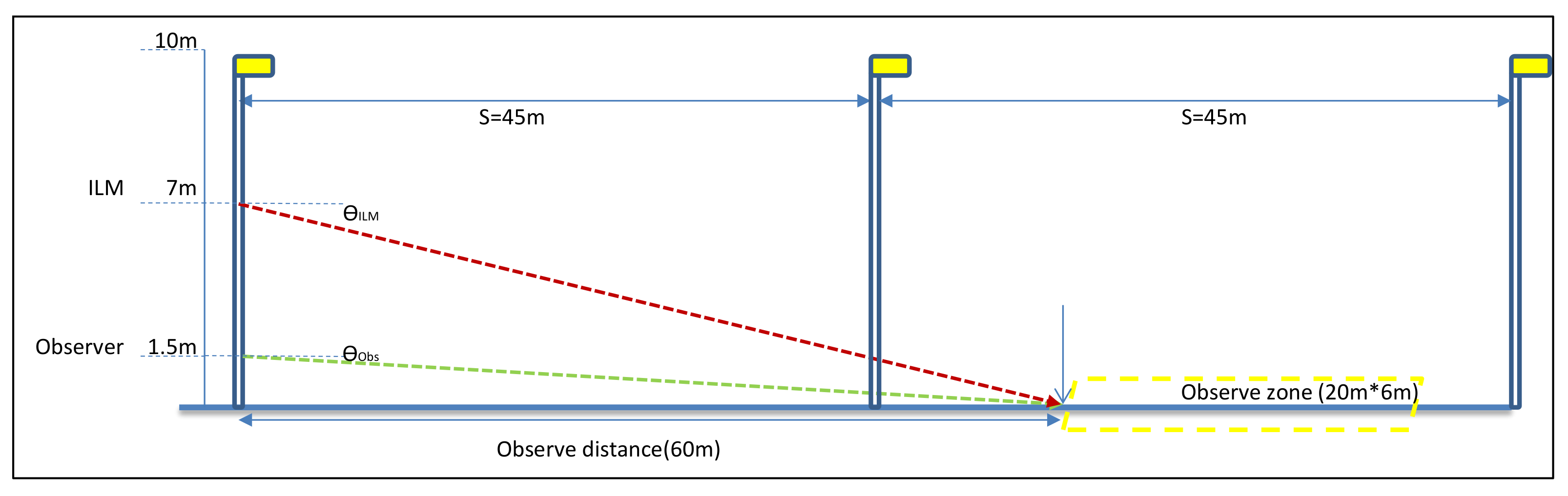 HCL Control Strategy for an Adaptive Roadway Lighting Distribution