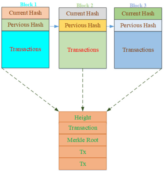 Applied Sciences | Free Full-Text | A Multi-Layer Security Scheme for ...