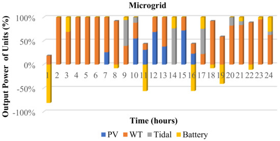 A Multi-Layer Security Scheme for Mitigating Smart Grid Vulnerability ...