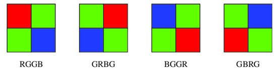 Data-Driven Convolutional Model for Digital Color Image Demosaicing