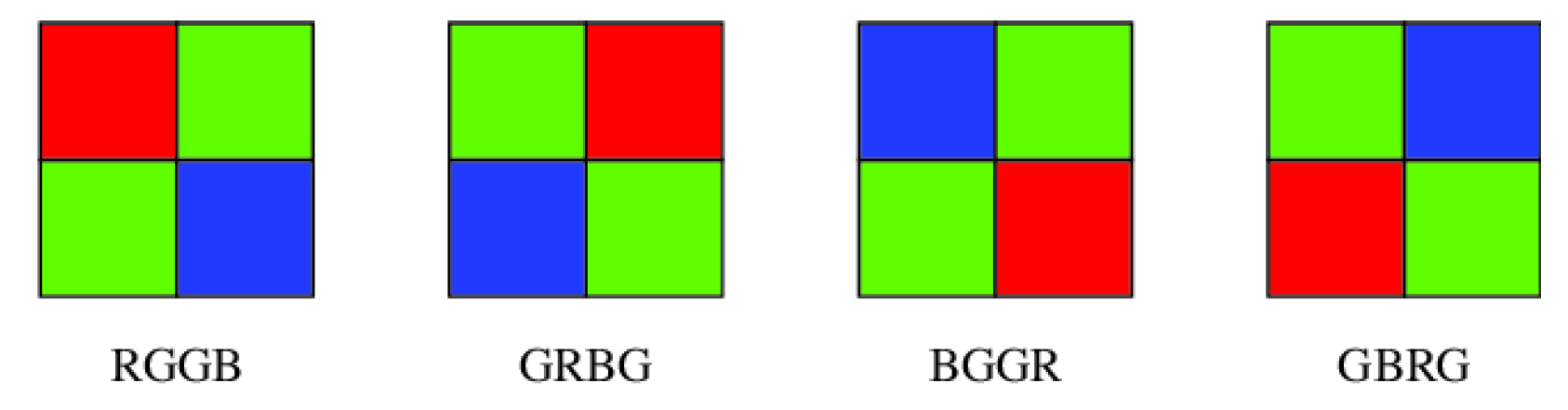 Data-Driven Convolutional Model for Digital Color Image Demosaicing