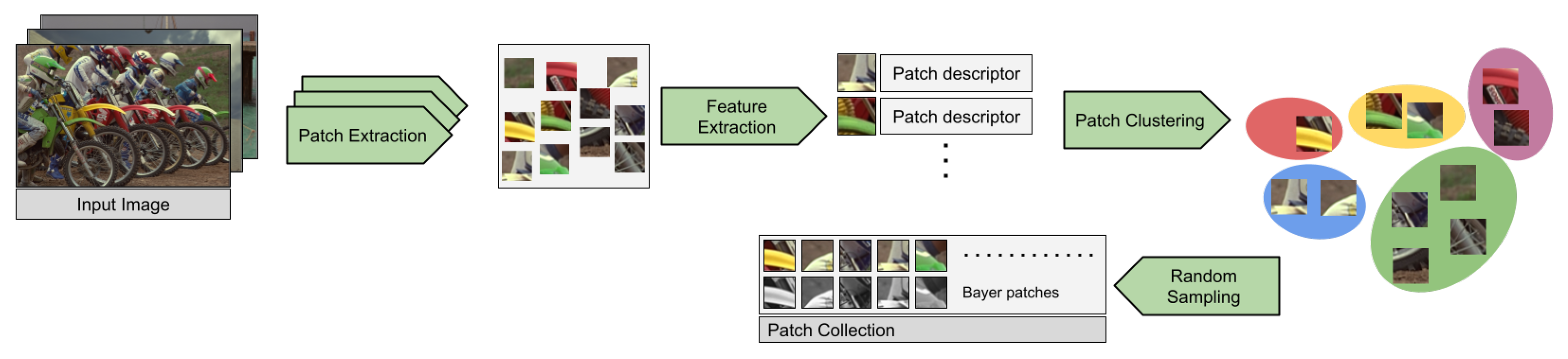 Data-Driven Convolutional Model for Digital Color Image Demosaicing