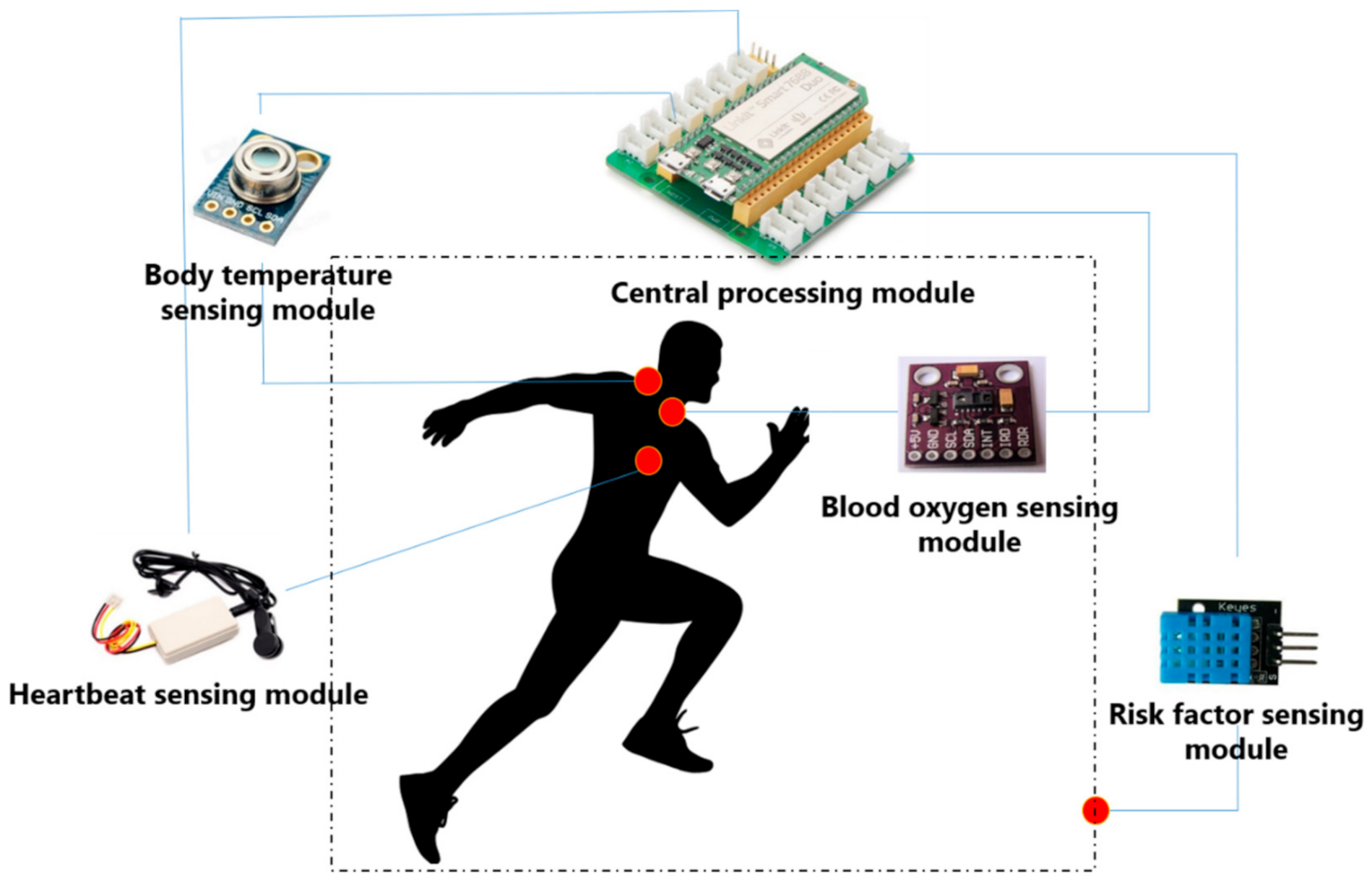 The Wearable Physical Fitness Training Device Based on Fuzzy Theory