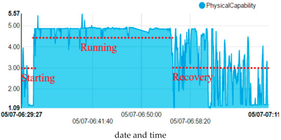 The Wearable Physical Fitness Training Device Based on Fuzzy Theory
