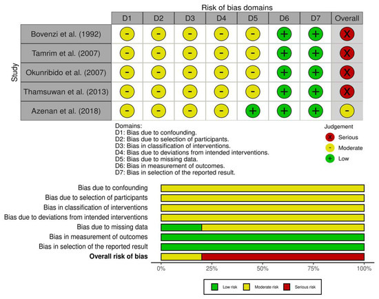 The Consequences of Mechanical Vibration Exposure on the Lower Back of ...