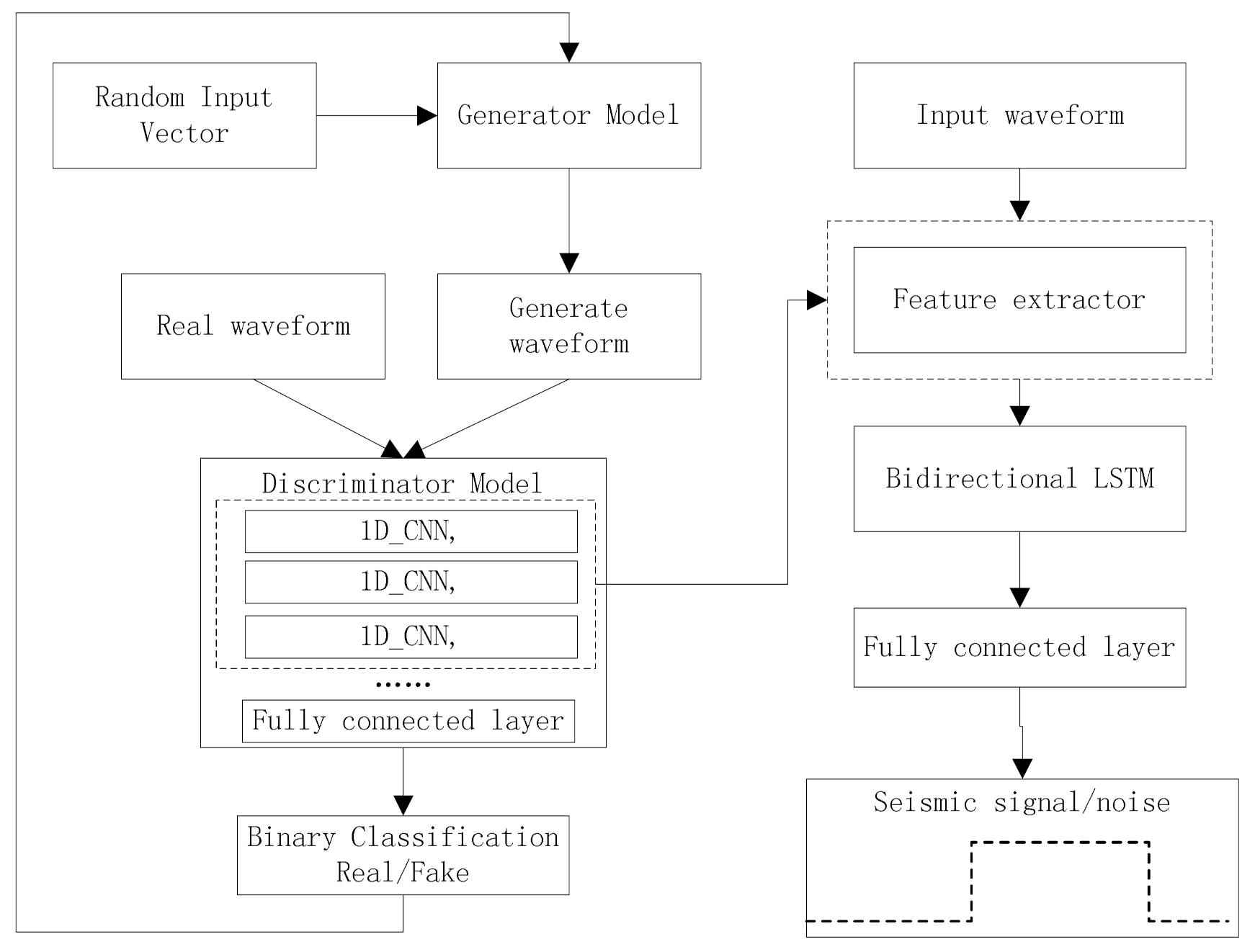 Applied Sciences | Free Full-Text | GAN-LSTM Joint Network Applied to ...