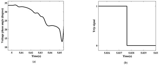 Islanding Detection Strategy for Wind Farm Based on Performance ...