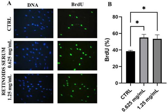 Evaluation of Anti-Photoaging Effects of a Novel Cosmeceutical ...