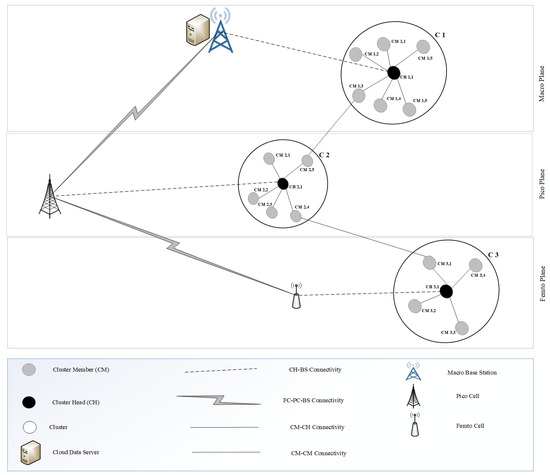 Applied Sciences | Free Full-Text | An Intelligent Clustering-Based ...