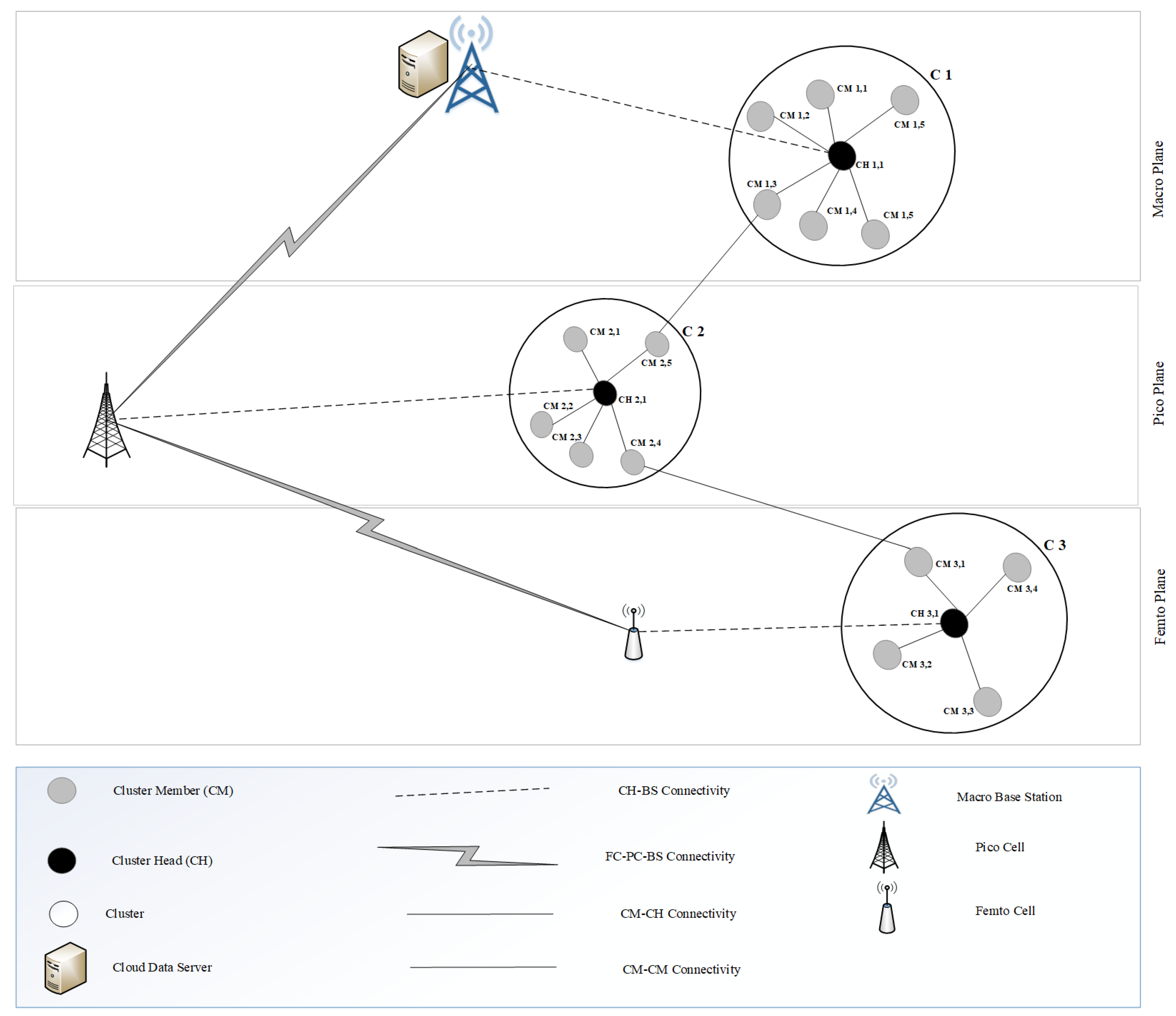 Applied Sciences | Free Full-Text | An Intelligent Clustering-Based Routing Protocol (CRP-GR ...