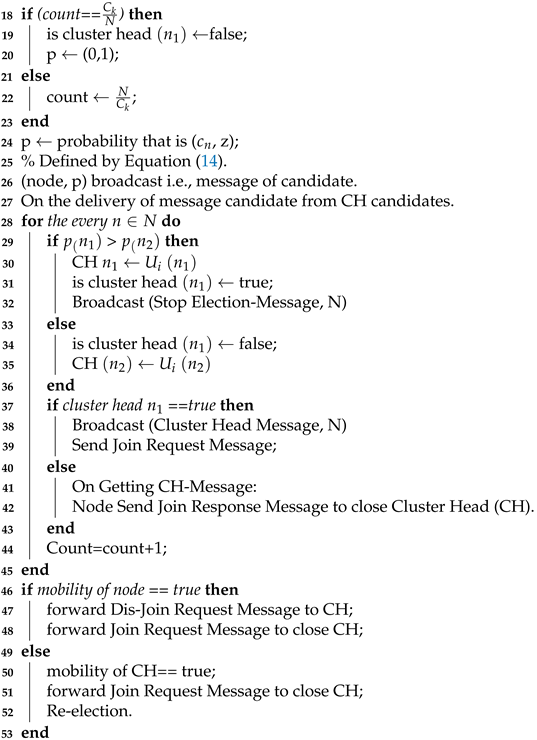 Applied Sciences | Free Full-Text | An Intelligent Clustering-Based Routing Protocol (CRP-GR ...