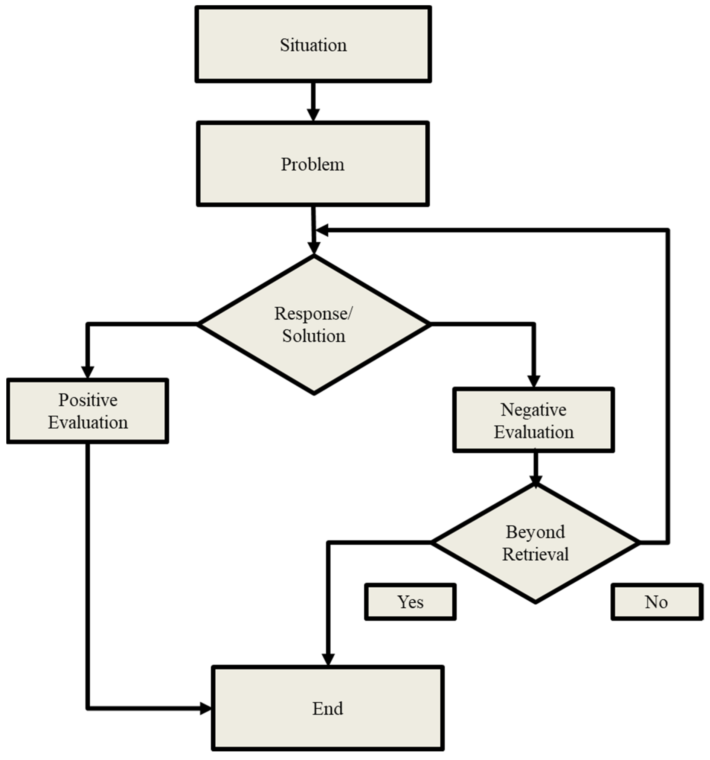 Applied Sciences | Free Full-Text | Classification of Problem and ...