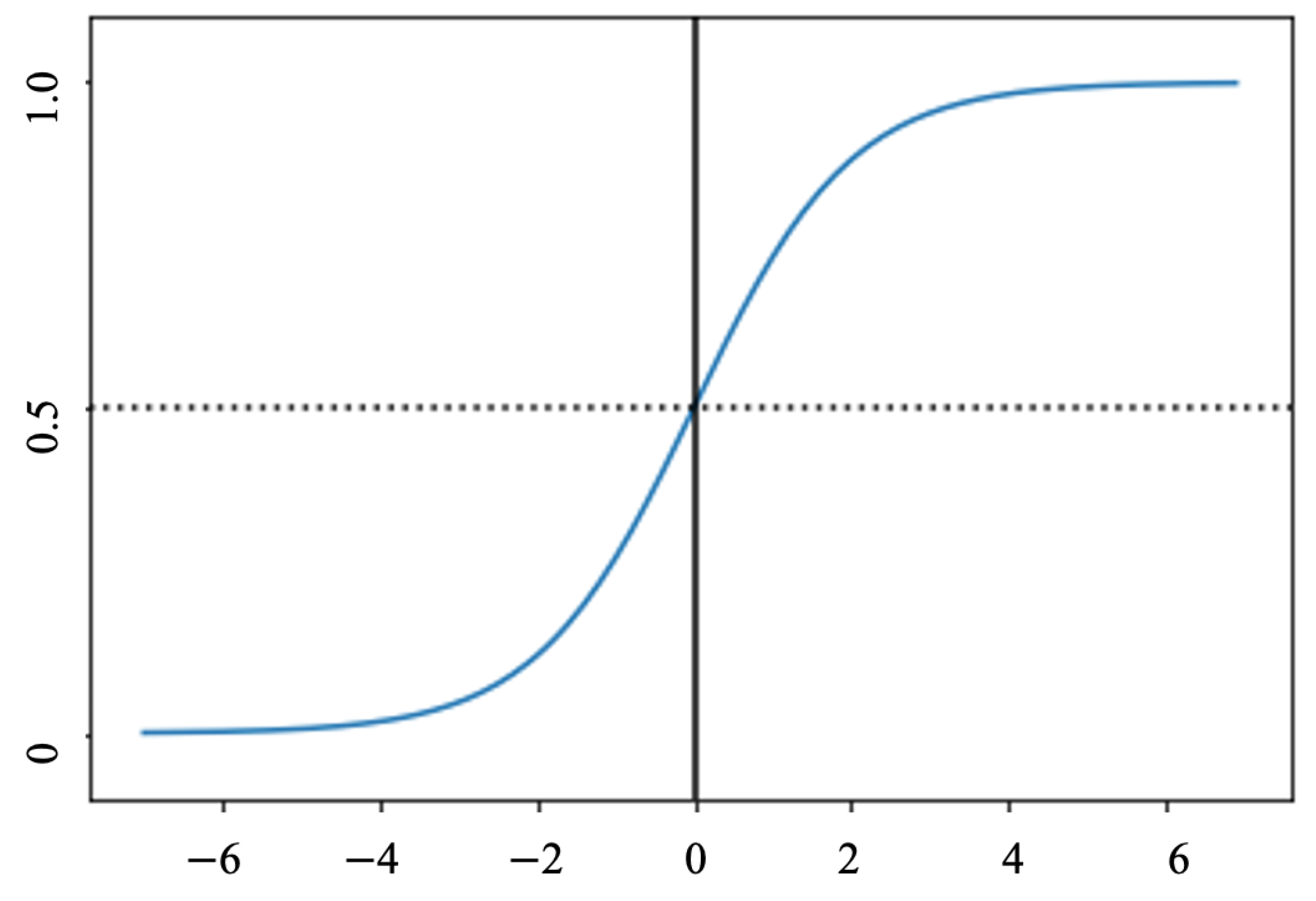 Applied Sciences | Free Full-Text | Machine Learning Based on ...