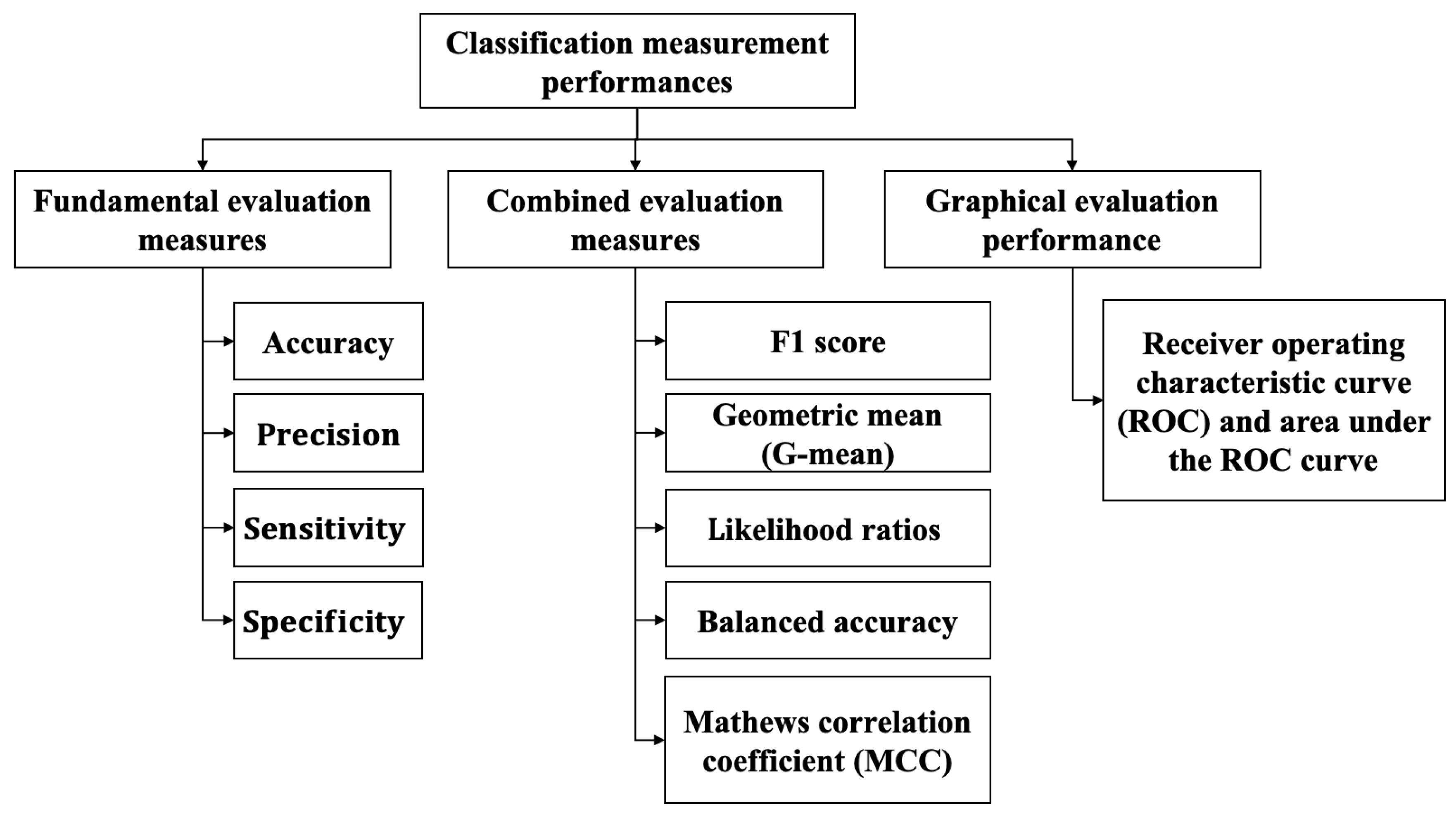 Applied Sciences | Free Full-Text | Machine Learning Based on Resampling Approaches and Deep ...