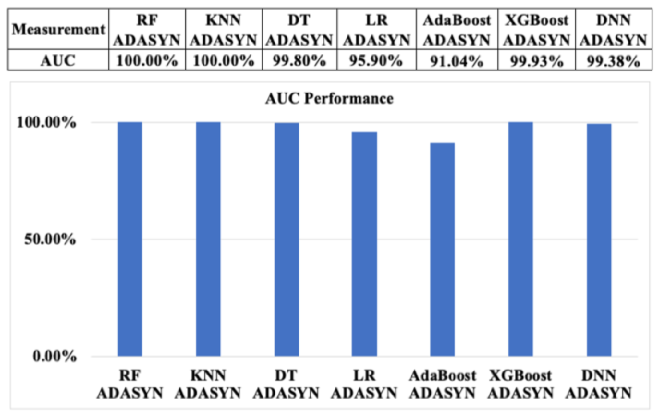 Applied Sciences | Free Full-Text | Machine Learning Based on ...