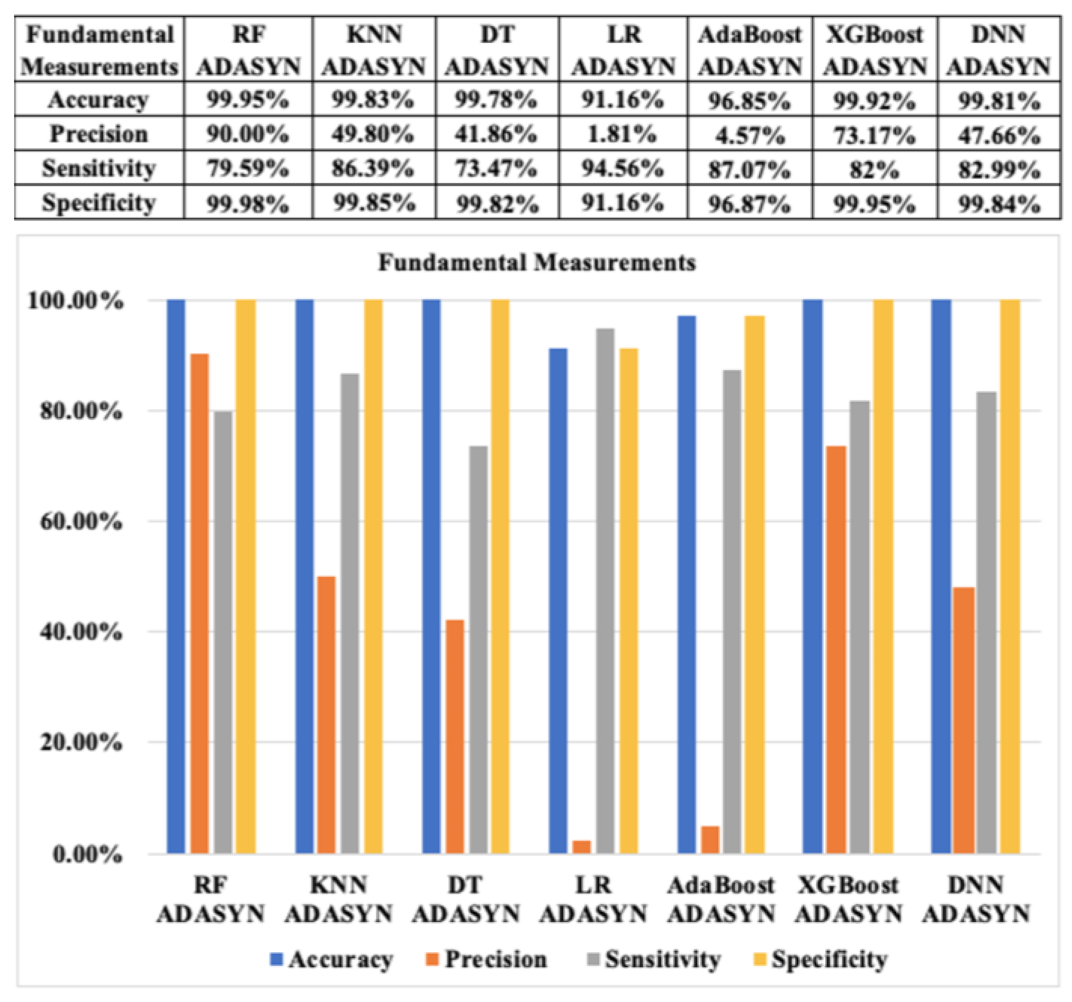 Machine Learning Based on Resampling Approaches and Deep Reinforcement ...
