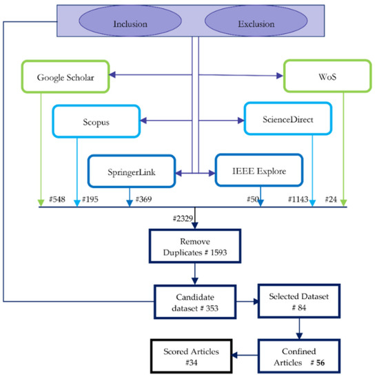Applied Sciences | Free Full-Text | Contributions of Machine Learning ...