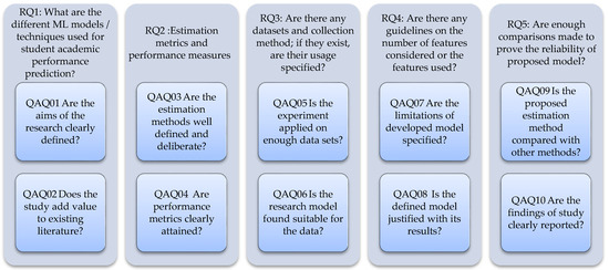 Applied Sciences | Free Full-Text | Contributions of Machine Learning ...