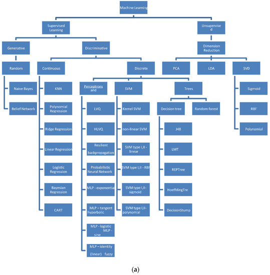 Applied Sciences | Free Full-Text | Contributions of Machine Learning ...