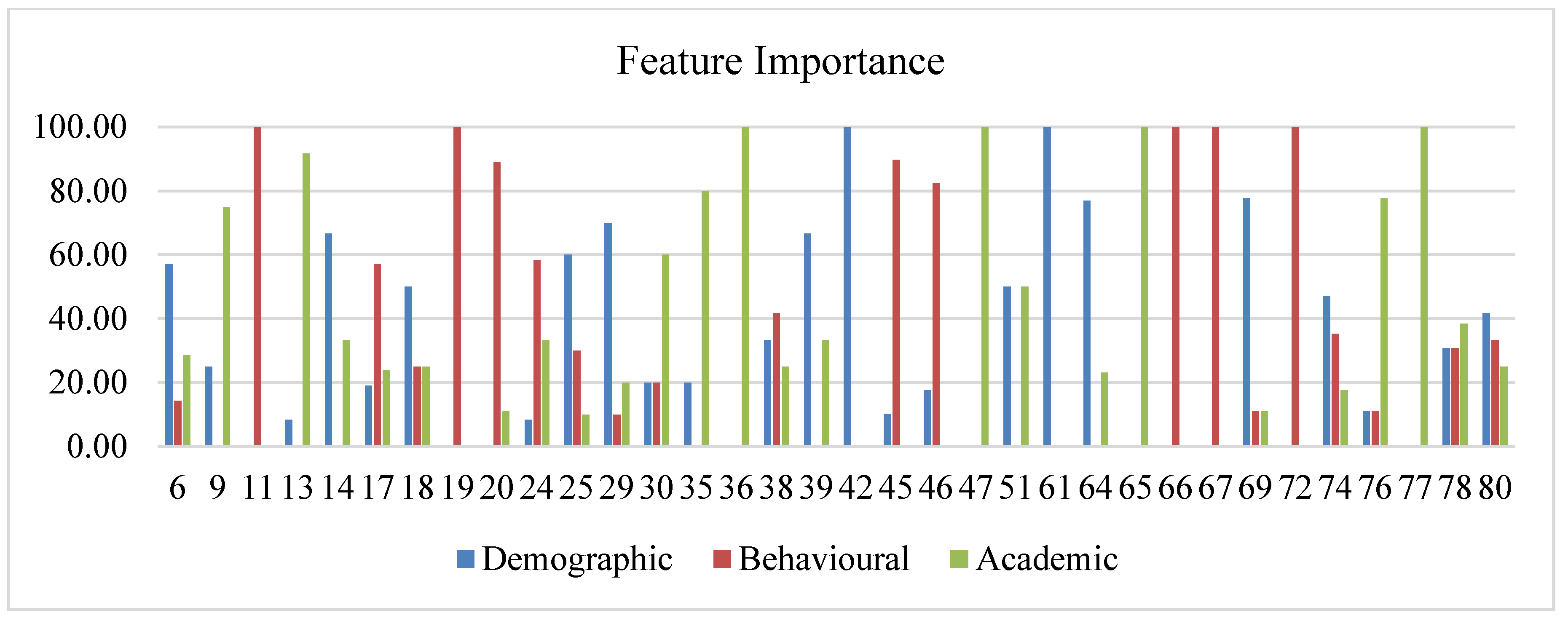 Applied Sciences | Free Full-Text | Contributions of Machine Learning ...