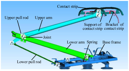 Working Principle Of Pantograph How Does Pantograph Works? | atelier ...