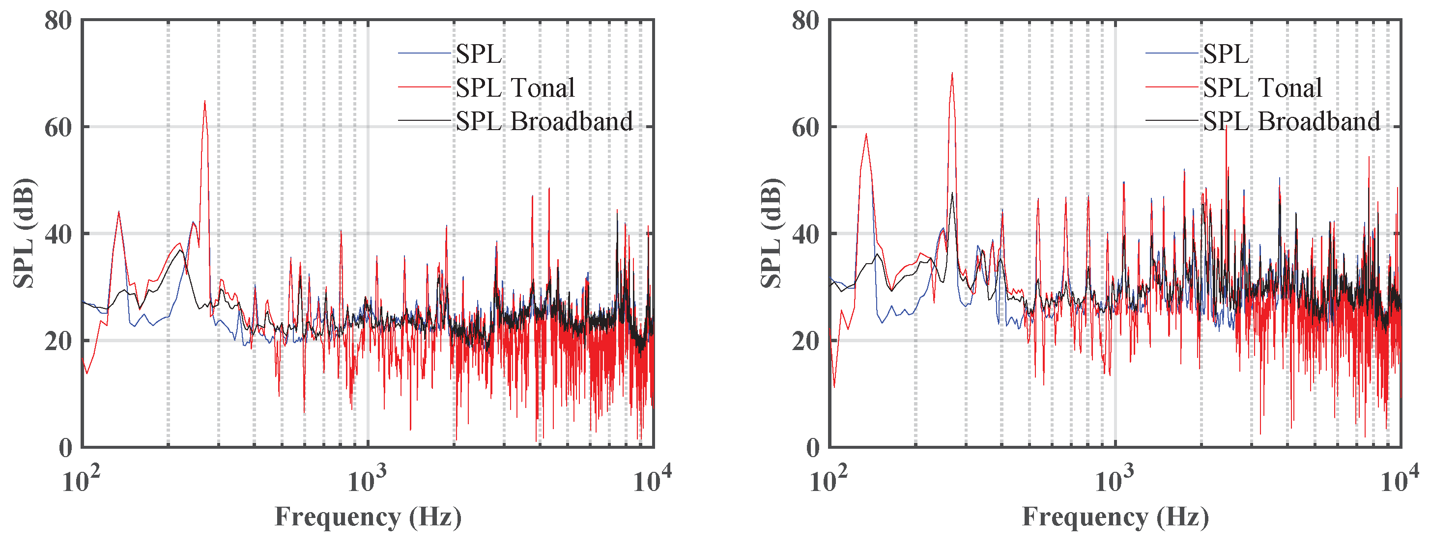 Experimental and Computational Aeroacoustic Investigation of Small Rotor Interactions in Hover
