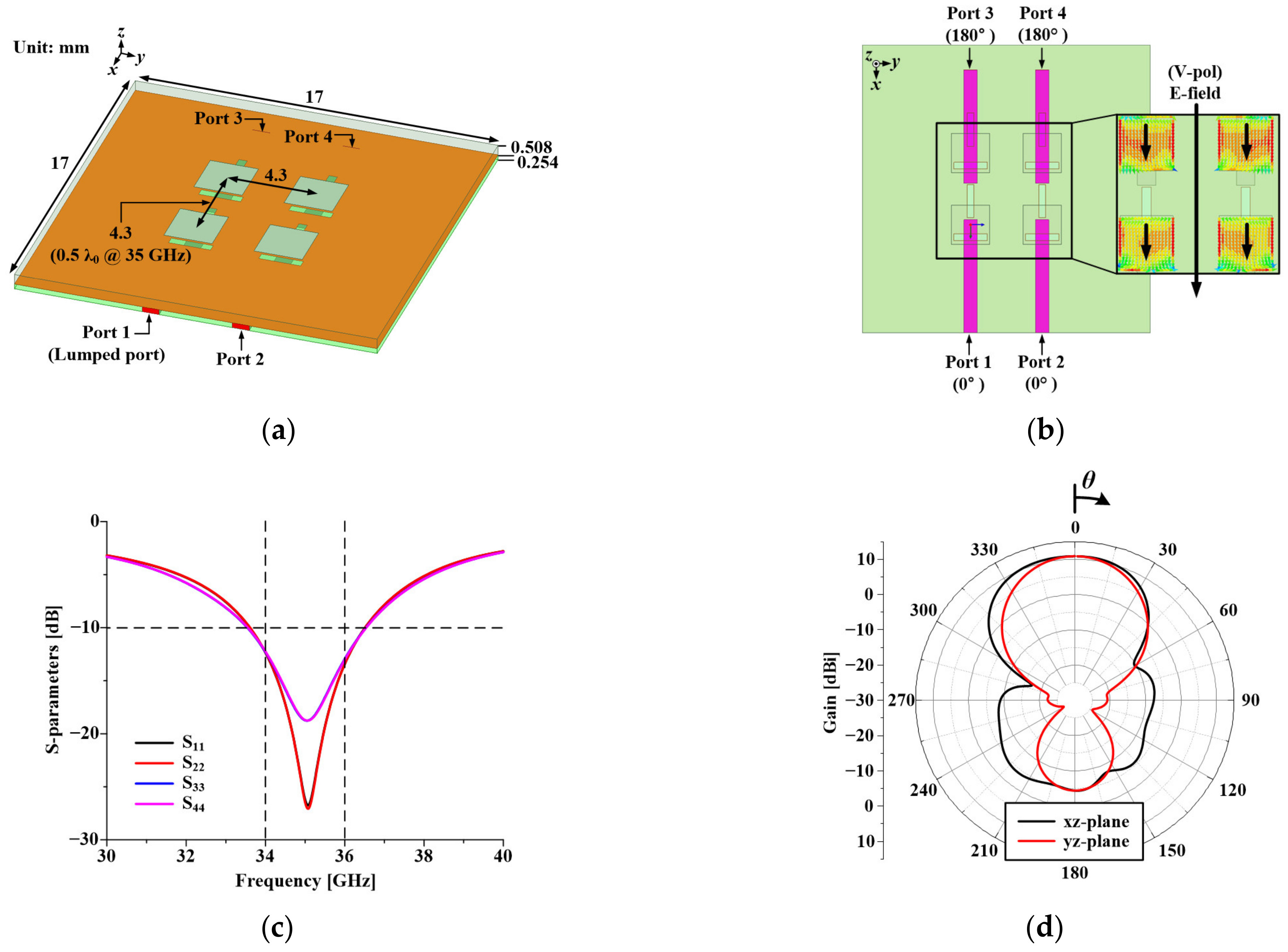 A Dual-Band Dual-Polarized Antenna with Improved Isolation ... A Dual-Band Dual-Polarized Antenna with Improved Isolation ...