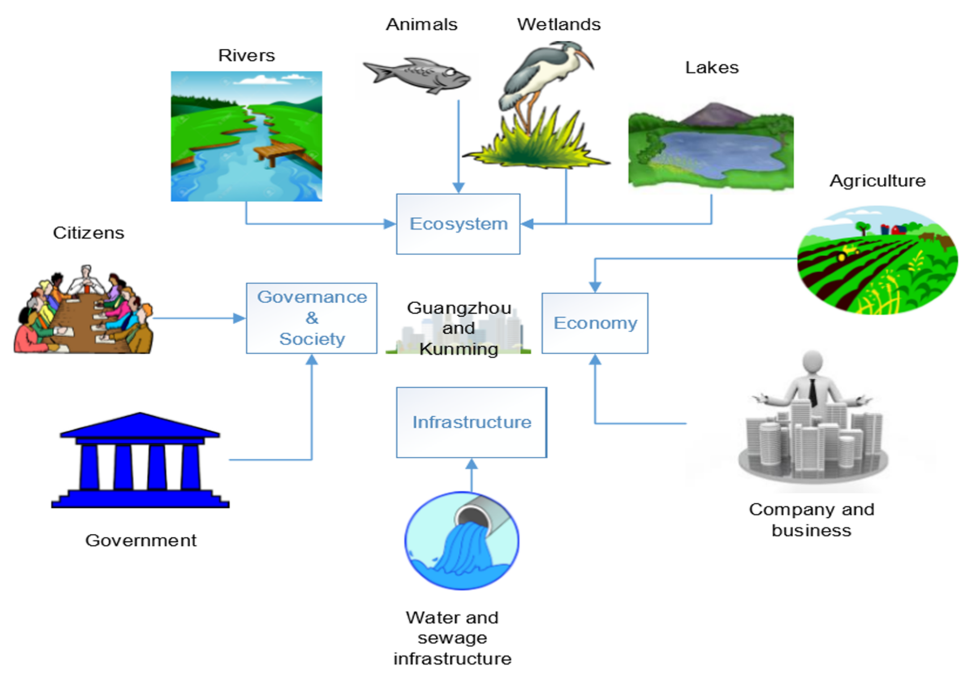 Sustainable Urban Water Management in China: A Case Study from ...