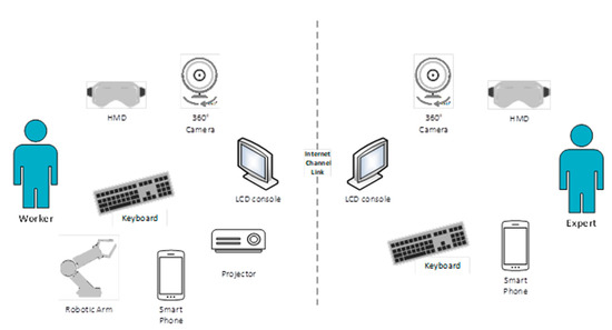 Applied Sciences | Free Full-Text | A Review on Methods and Systems for ...