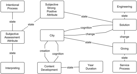 Semantic Fusion with Deep Learning and Formal Ontologies for Evaluation ...