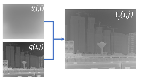 Polarimetric Dehazing Method Based on Image Fusion and Adaptive Adjustment Algorithm
