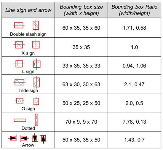 Applied Sciences | Free Full-Text | Deep Learning-Based Method to ...