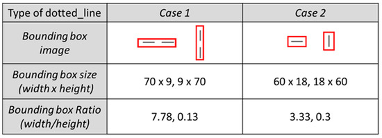 Applied Sciences | Free Full-Text | Deep Learning-Based Method to ...