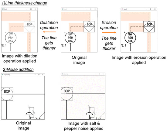 Applied Sciences | Free Full-Text | Deep Learning-Based Method to ...