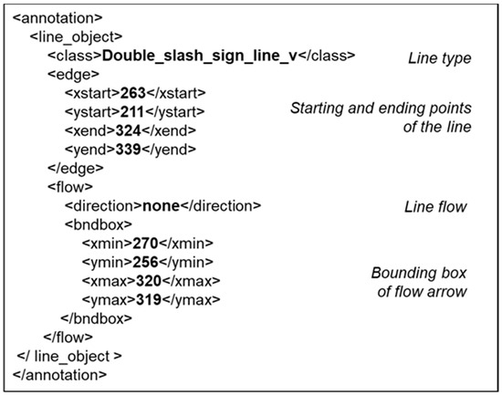 Applied Sciences | Free Full-Text | Deep Learning-Based Method to ...