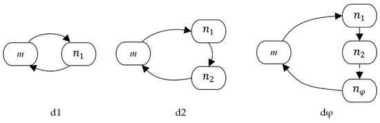 Modeling the Trip Distributions of Tourists Based on Trip Chain and ...