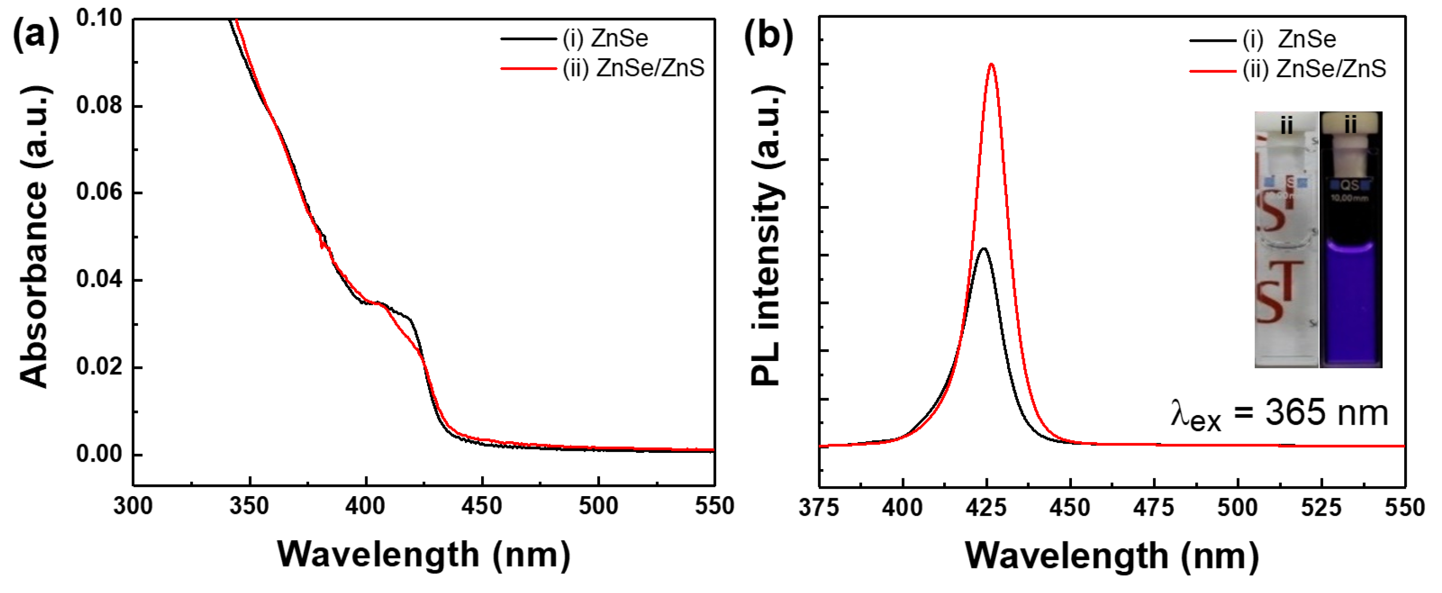 Phosphine-Free-Synthesized ZnSe/ZnS Core/Shell Quantum Dots for White ...