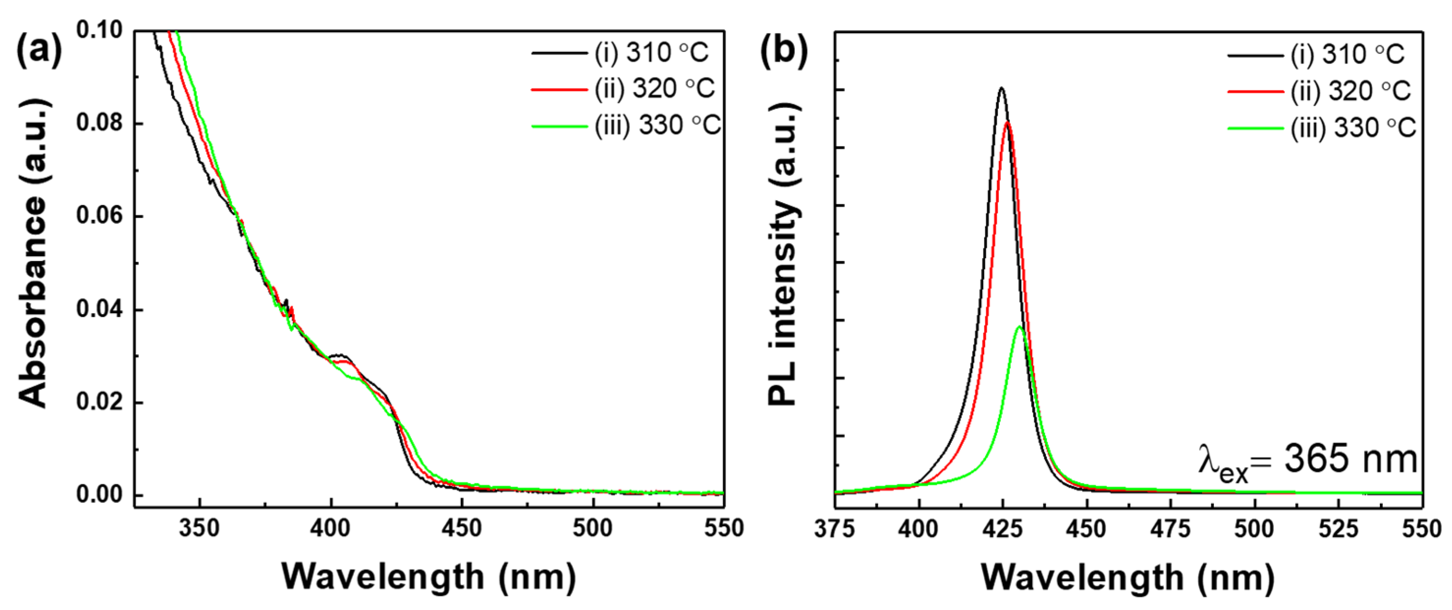 Applied Sciences | Free Full-Text | Phosphine-Free-Synthesized ZnSe/ZnS ...